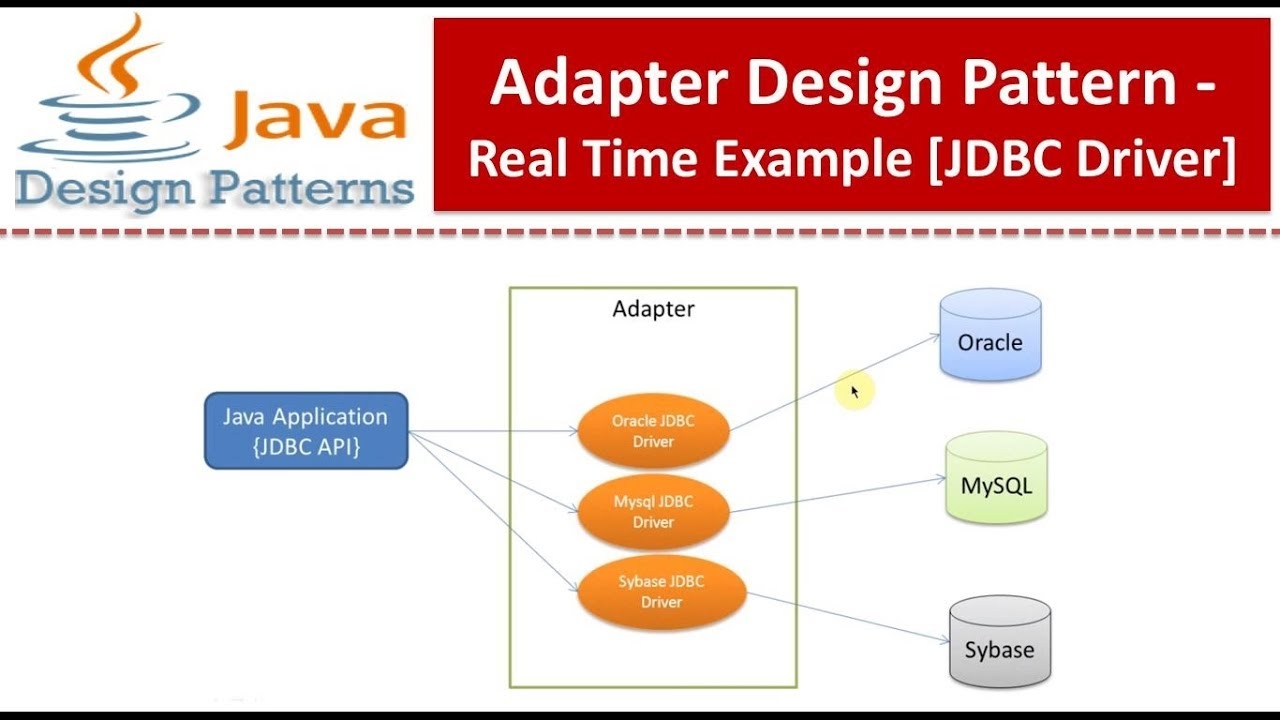 Adapter Design Pattern Real World Example Pattern Design Ideas