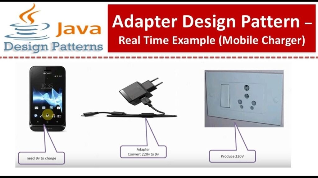 Adapter Design Pattern Real World Example Pattern Design Ideas