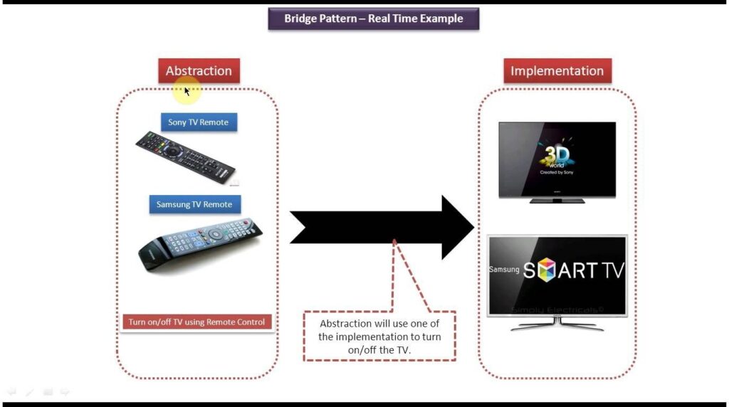 Bridge Design Pattern Real Life Example Pattern Design Ideas