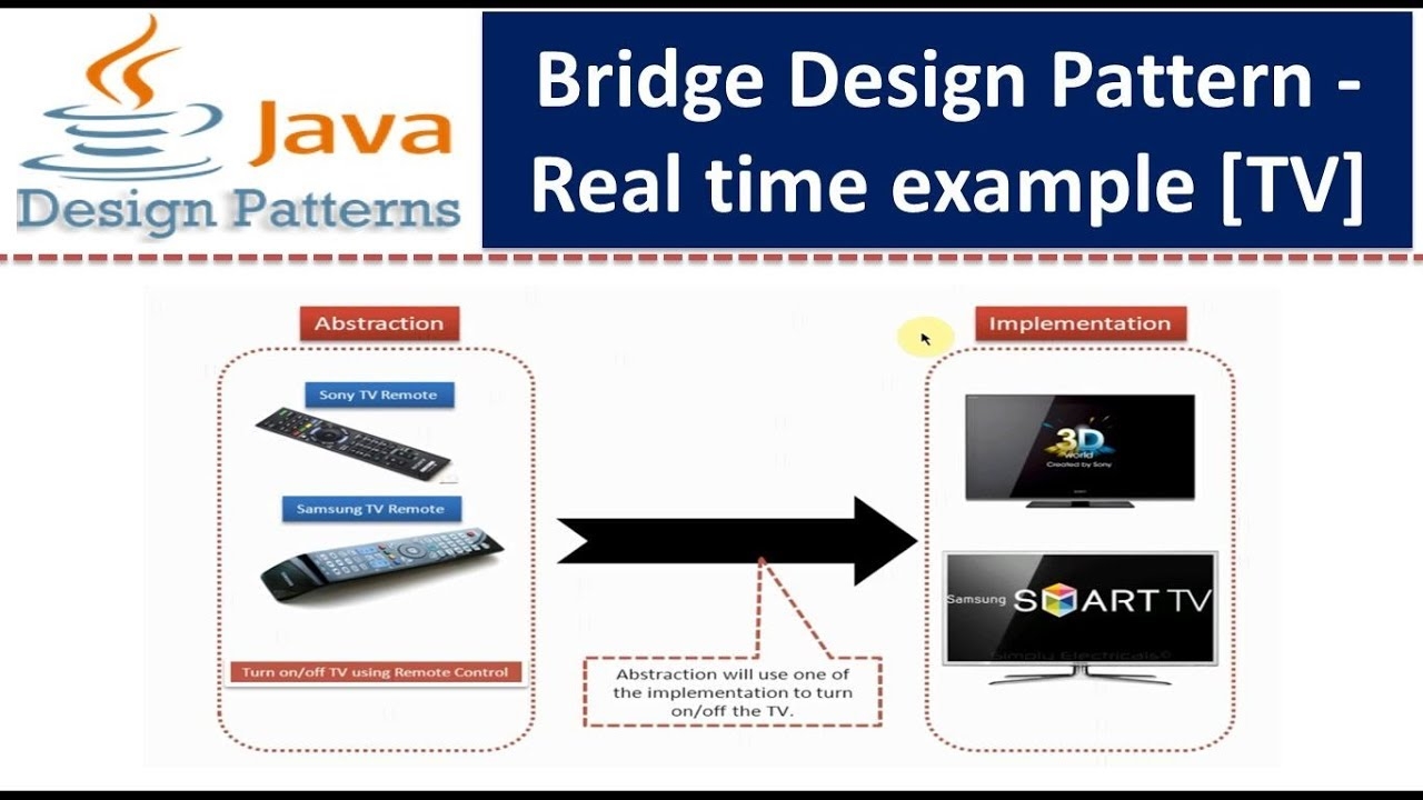 Bridge Design Pattern Real Life Example Pattern Design Ideas