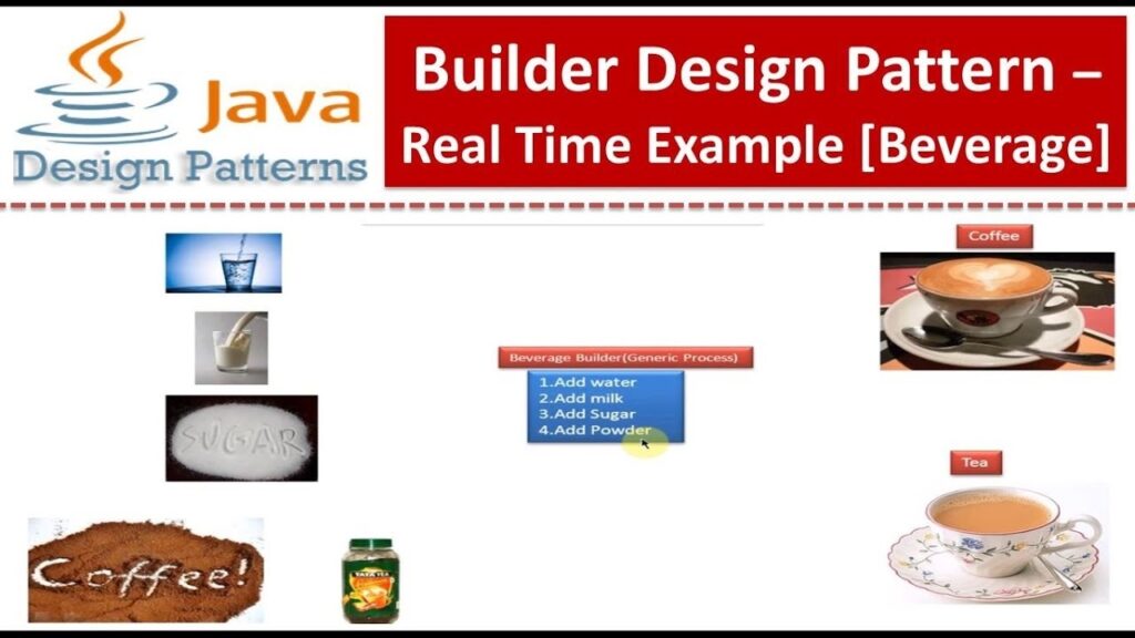 Builder Design Pattern Real World Example Pattern Design Ideas