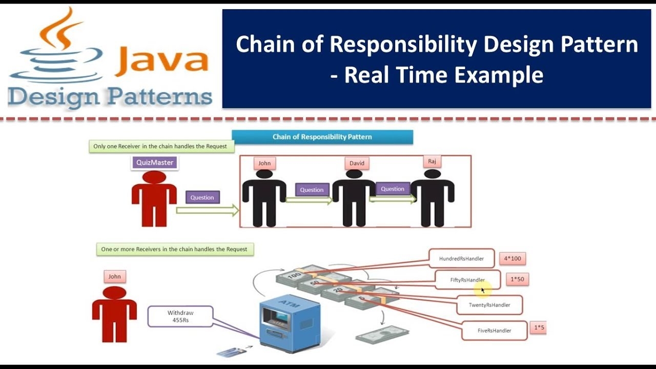 Chain Of Responsibility Design Pattern Example - Pattern Design Ideas