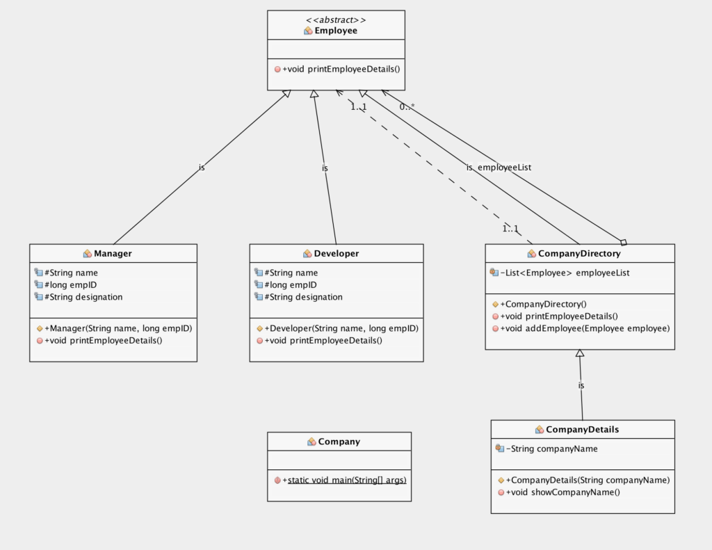 Composite Design Pattern Real World Example Pattern Design Ideas