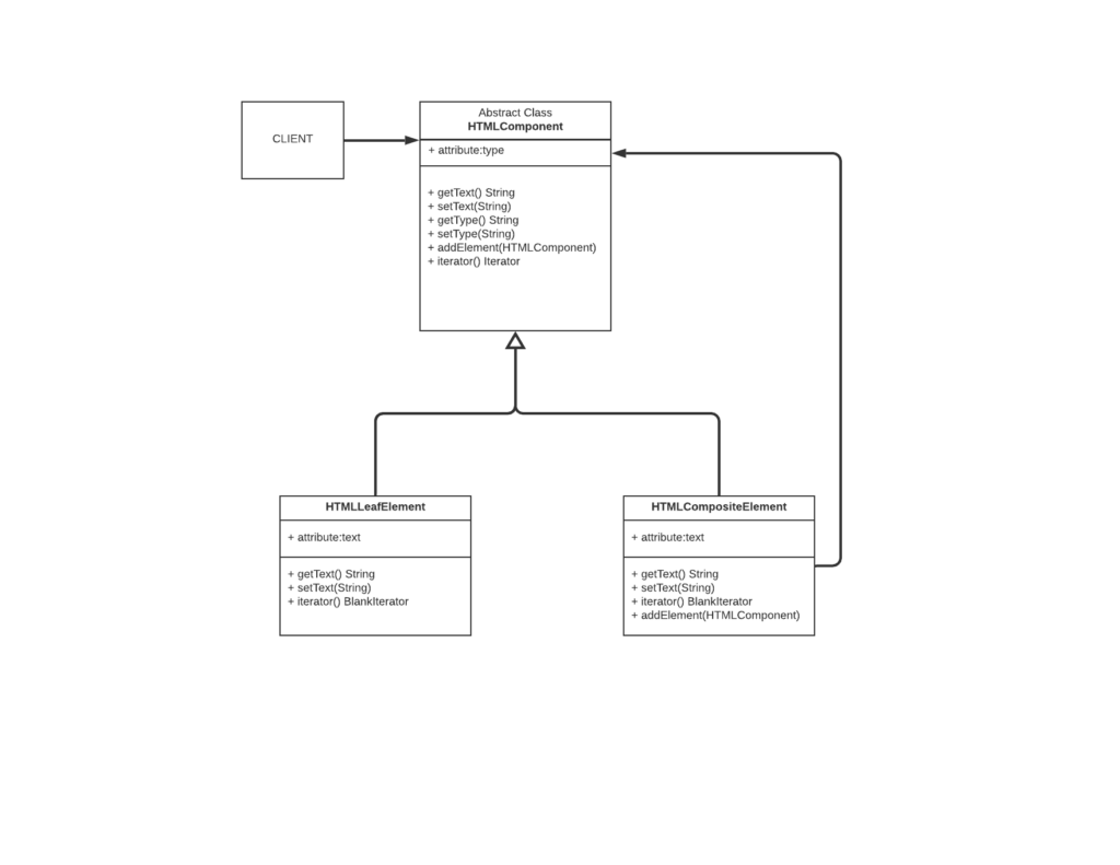 Composite Design Pattern Real World Example Pattern Design Ideas