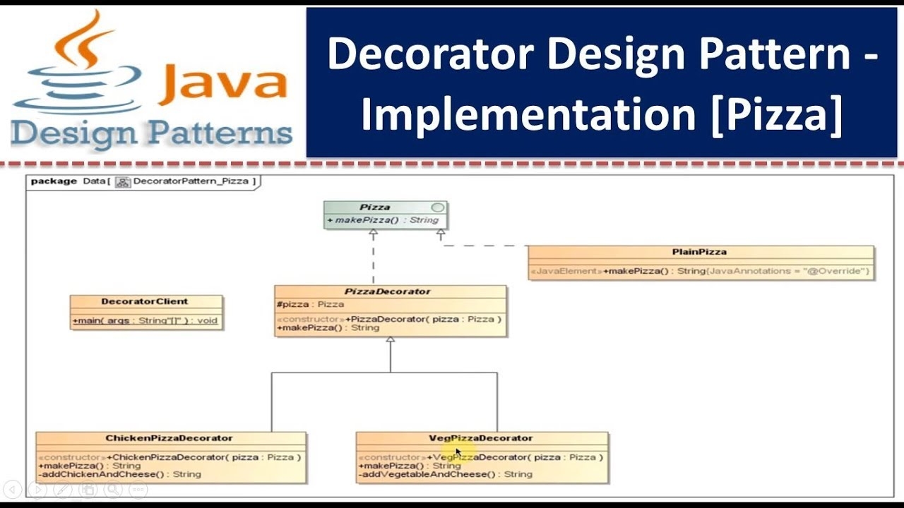 Decorator Design Pattern Pizza Example Pattern Design Ideas