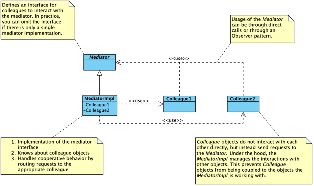 Mediator Design Pattern Example Pattern Design Ideas