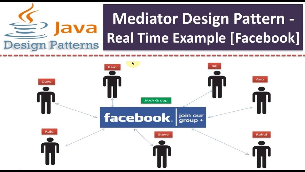 Mediator Design Pattern Real World Example - Pattern Design Ideas Mediator Design Pattern Real World Example - Pattern Design Ideas