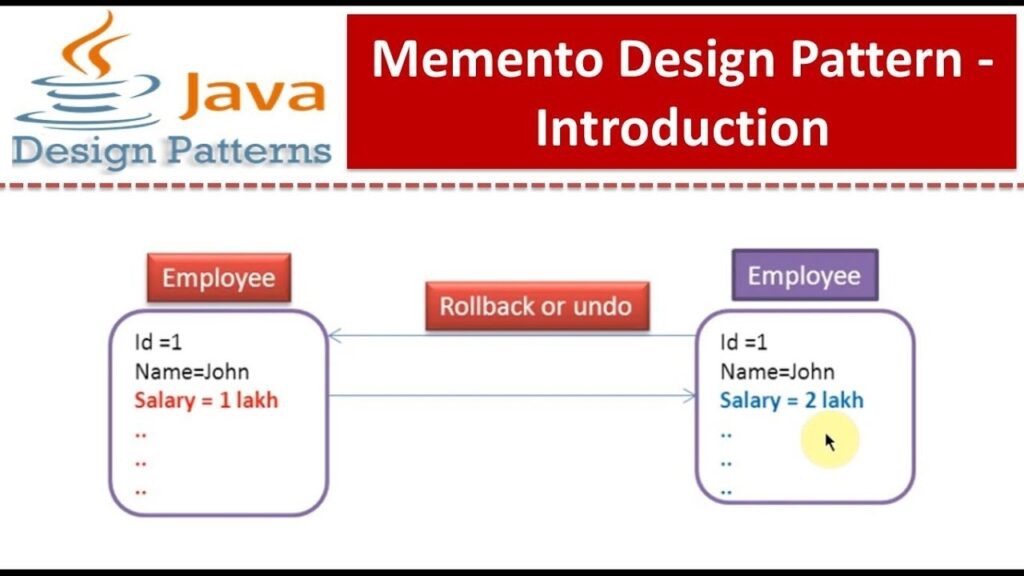  Memento Design Pattern Example Pattern Design Ideas