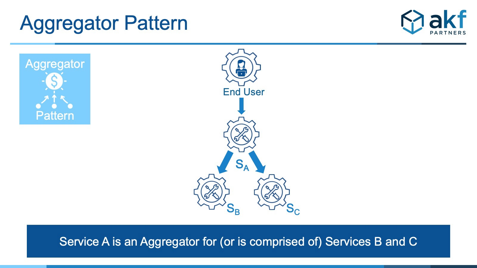 Aggregator Microservice Design Pattern Example - Pattern Design Ideas Aggregator Microservice Design Pattern Example - Pattern Design Ideas