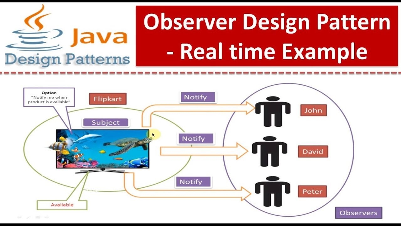Design Pattern Real World Example Pattern Design Ideas