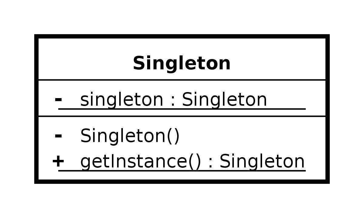 Example Of Singleton Design Pattern - Pattern Design Ideas