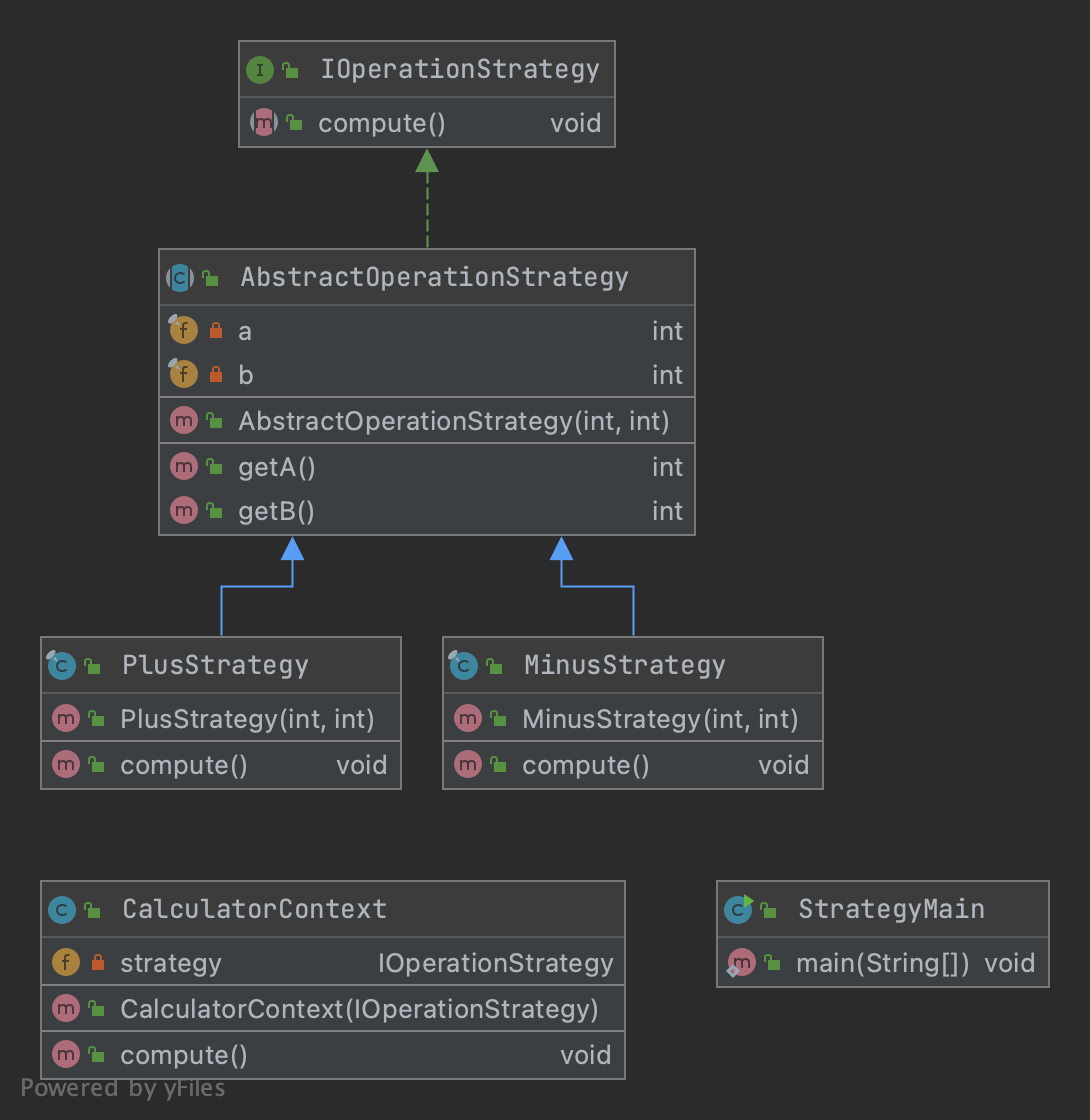 Strategy Design Pattern Example Pattern Design Ideas