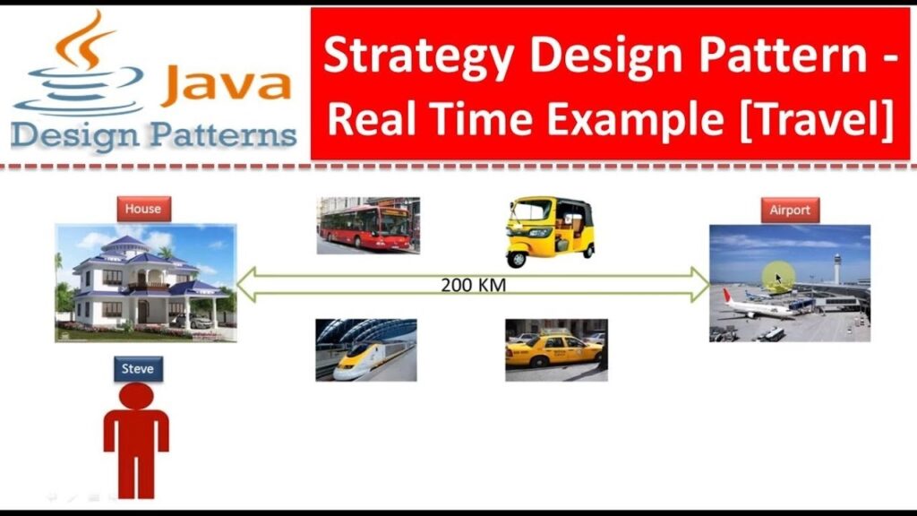Design Patterns Real World Examples Pattern Design Ideas