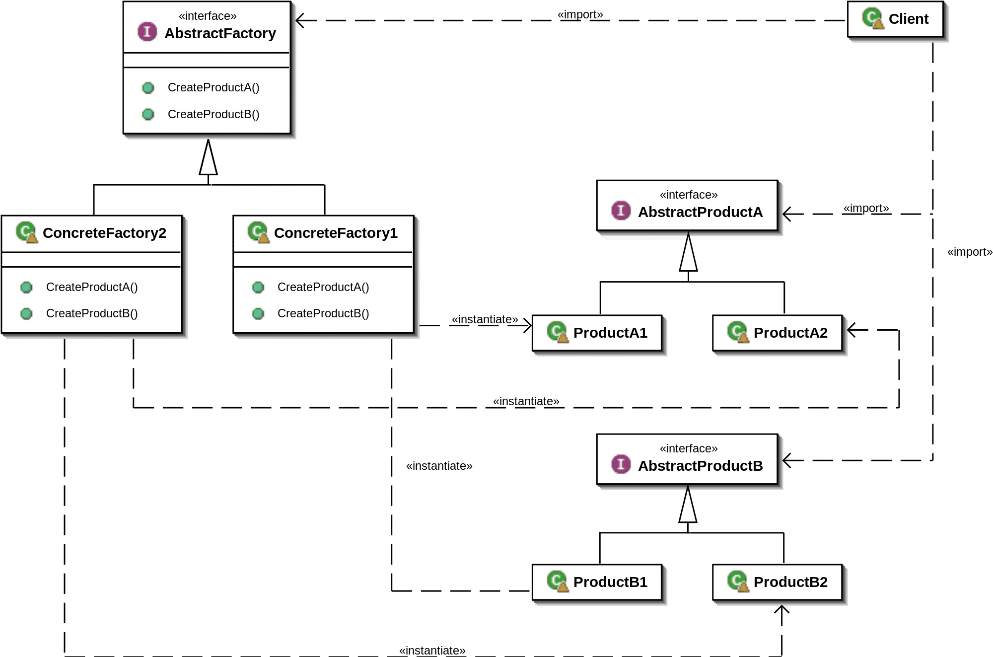 Design Patterns Examples - Pattern Design Ideas